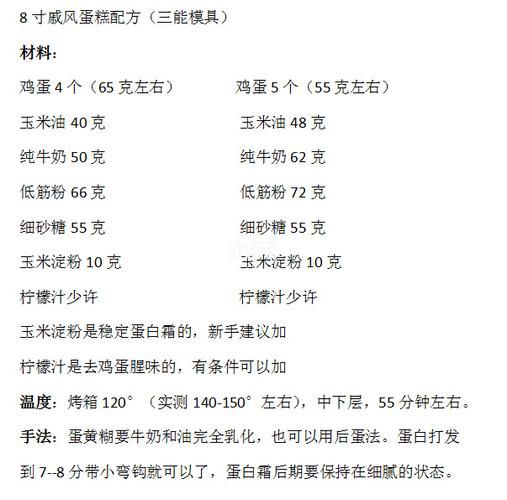 8寸蛋糕配方比例是多少_新手怎么做不塌陷-第2张图片-山城妙识