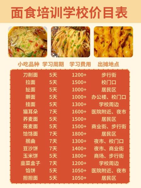 面条培训哪家好_学做面条学费多少钱-第3张图片-山城妙识 面条培训哪家好_学做面条学费多少钱-第3张图片-山城妙识