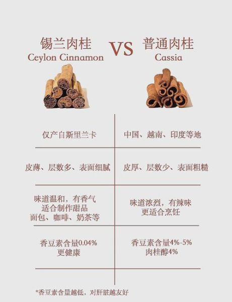 肉桂醛密度是多少_肉桂醛密度与温度关系-第3张图片-山城妙识 肉桂醛密度是多少_肉桂醛密度与温度关系-第3张图片-山城妙识