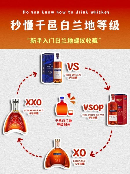 白兰地和威士忌的区别_如何区分白兰地和威士忌-第2张图片-山城妙识
