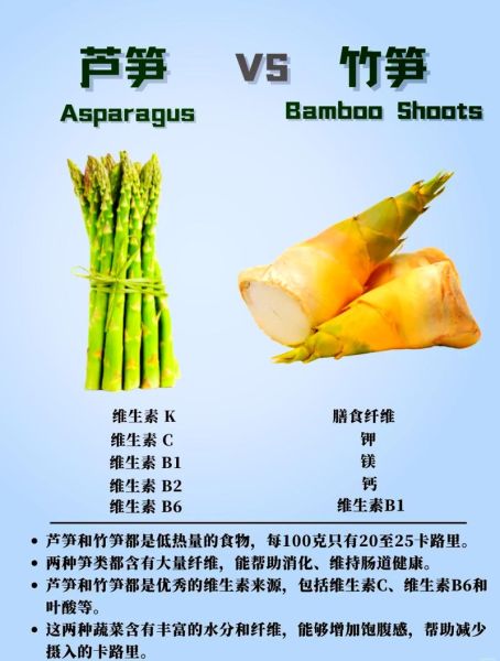 芦笋的营养价值及功效_孕妇能吃芦笋吗-第2张图片-山城妙识 芦笋的营养价值及功效_孕妇能吃芦笋吗-第2张图片-山城妙识
