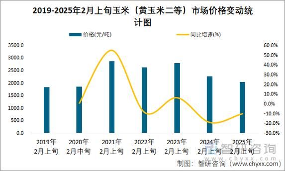 玉米价格最新行情2020_2020年玉米价格走势分析-第2张图片-山城妙识 玉米价格最新行情2020_2020年玉米价格走势分析-第2张图片-山城妙识