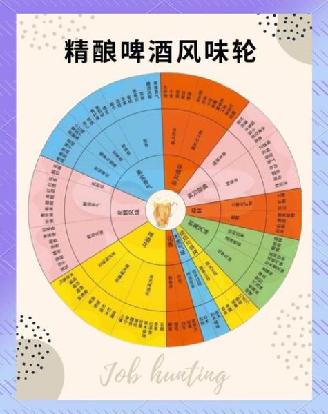 精酿啤酒排名前十有哪些_如何挑选适合自己的精酿-第1张图片-山城妙识