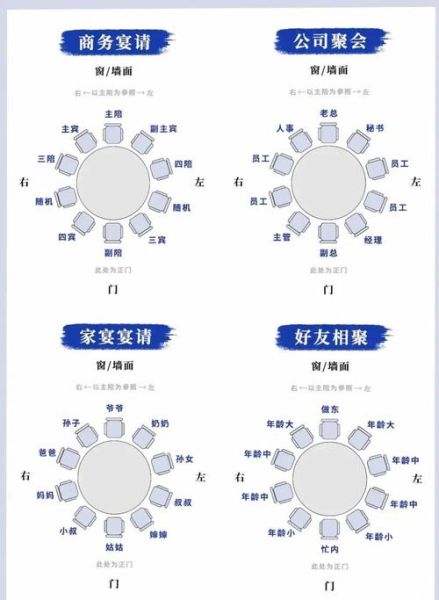 中国餐桌礼仪有哪些_如何在商务宴请中得体表现-第1张图片-山城妙识