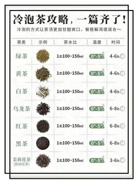 冷泡茶怎么做_冷泡茶要泡多久-第3张图片-山城妙识