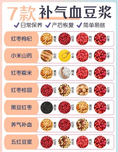 吃什么补气血_气血不足吃什么调理最快-第1张图片-山城妙识