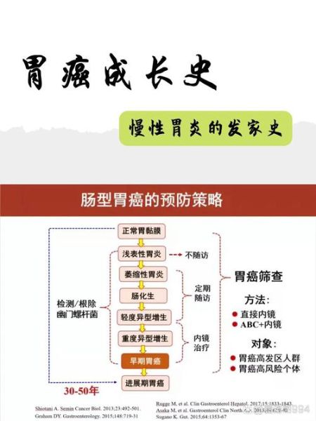 慢性胃炎多久会癌变_胃癌发展时间-第1张图片-山城妙识