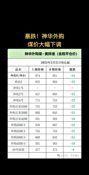 煤球多少钱一吨_煤球价格受哪些因素影响-第1张图片-山城妙识