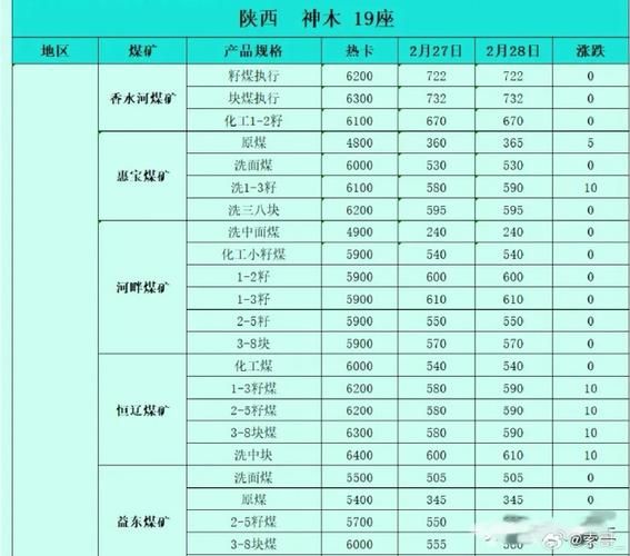 煤球多少钱一吨_煤球价格受哪些因素影响-第2张图片-山城妙识