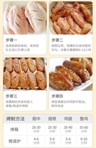 烤鸡腌制配方大全_如何腌制更入味-第3张图片-山城妙识