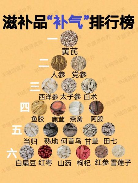 补气的中药有哪几种_适合长期服用的补气药材-第1张图片-山城妙识 补气的中药有哪几种_适合长期服用的补气药材-第1张图片-山城妙识