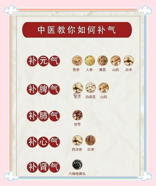 补气的中药有哪几种_适合长期服用的补气药材-第3张图片-山城妙识 补气的中药有哪几种_适合长期服用的补气药材-第3张图片-山城妙识