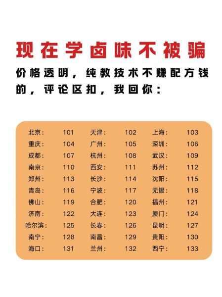 重庆卤肉培训哪家好_学卤菜要多久-第3张图片-山城妙识