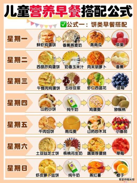 科学早餐搭配_如何吃得健康又营养-第2张图片-山城妙识 科学早餐搭配_如何吃得健康又营养-第2张图片-山城妙识