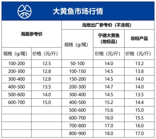 野生大黄花鱼多少钱一斤_野生大黄花鱼价格走势-第1张图片-山城妙识