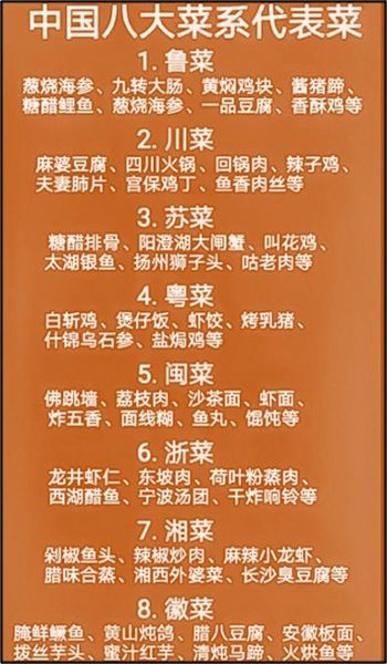 八大菜系代表菜有哪些_如何区分口味差异-第3张图片-山城妙识