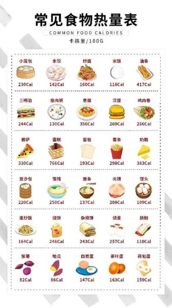 卡路里消耗对照表_如何计算每日消耗-第3张图片-山城妙识