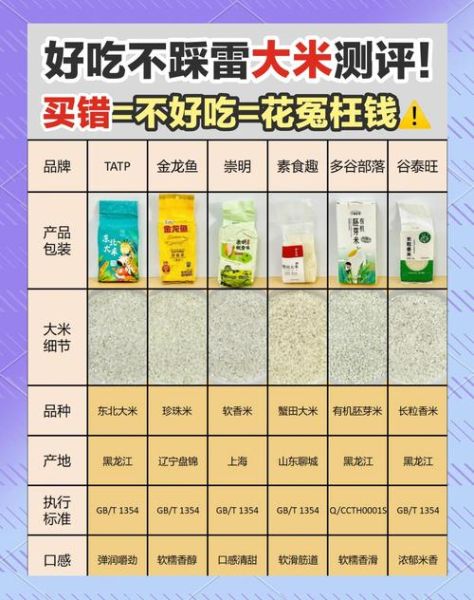 大米图片大全大图_如何挑选优质大米-第1张图片-山城妙识