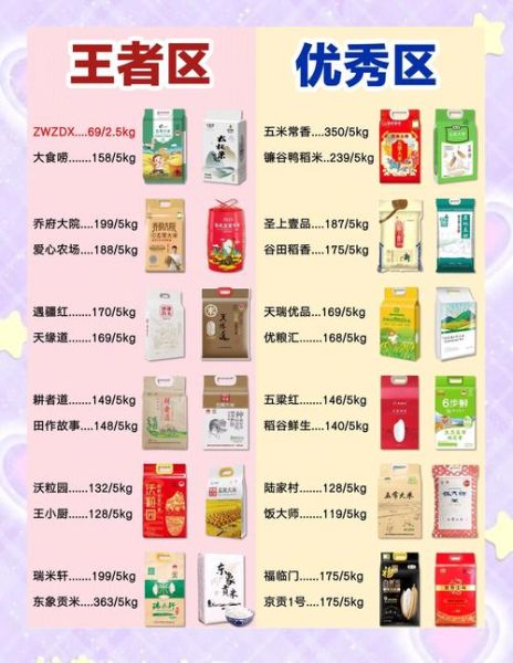 大米图片大全大图_如何挑选优质大米-第2张图片-山城妙识