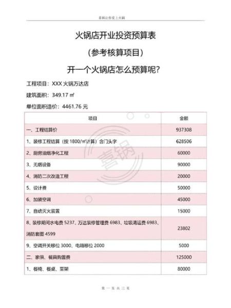 开火锅店要多少钱_火锅店投资预算明细-第1张图片-山城妙识