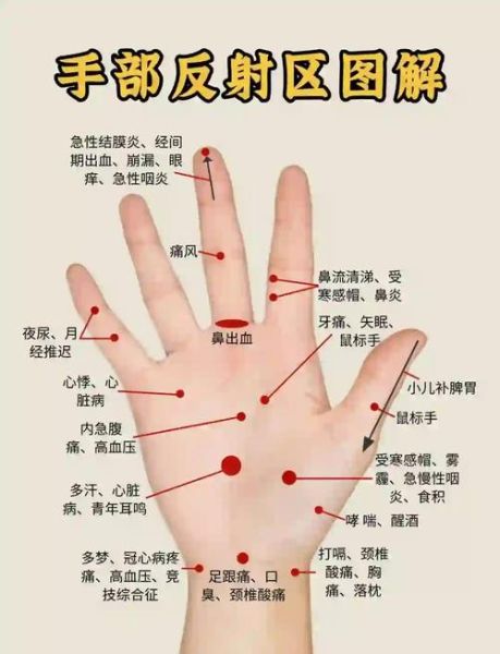 手心上有个通便穴在哪_怎么按摩通便-第1张图片-山城妙识