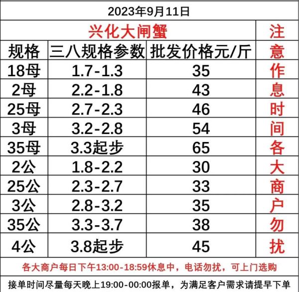 一斤重的大闸蟹多少钱一只_大闸蟹价格影响因素-第1张图片-山城妙识