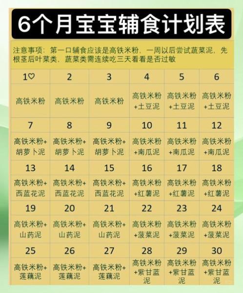 婴儿几个月添加辅食最好_如何科学安排-第1张图片-山城妙识