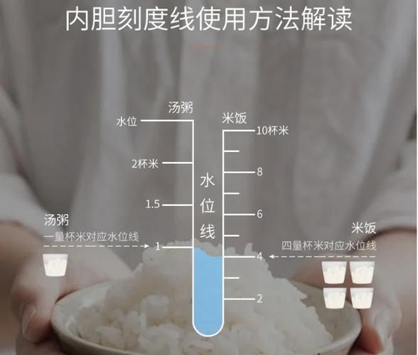 普通电饭锅怎么煮粥_电饭锅煮粥会溢锅吗-第1张图片-山城妙识