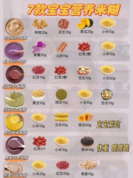 婴儿米糊怎么做_米糊食谱大全-第1张图片-山城妙识