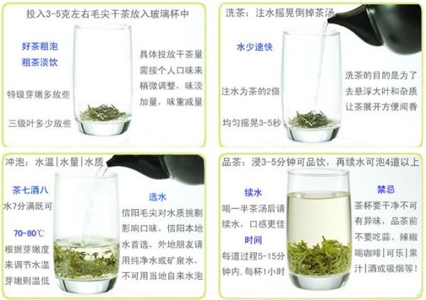 毛尖茶怎么泡_毛尖茶用多少度水泡-第2张图片-山城妙识