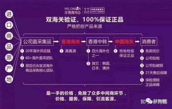 洋葱omall的东西是正品吗_洋葱omall真假辨别-第1张图片-山城妙识 洋葱omall的东西是正品吗_洋葱omall真假辨别-第1张图片-山城妙识