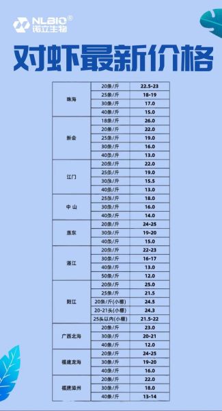 养虾的利润与成本_每亩能赚多少钱-第1张图片-山城妙识 养虾的利润与成本_每亩能赚多少钱-第1张图片-山城妙识