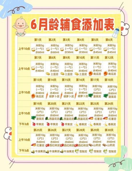 宝宝辅食添加顺序_宝宝营养食谱完美方案-第1张图片-山城妙识