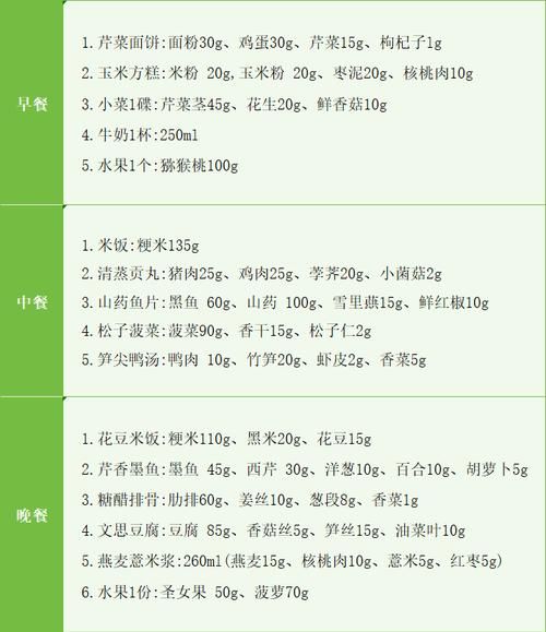 高考学生吃什么补脑_一周食谱怎么安排-第3张图片-山城妙识