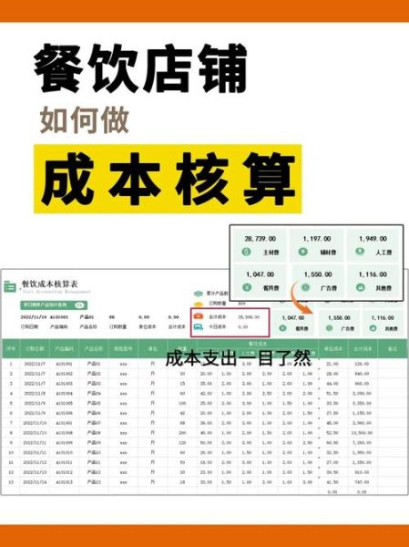 新手如何开小吃店_开小吃店需要多少钱-第2张图片-山城妙识