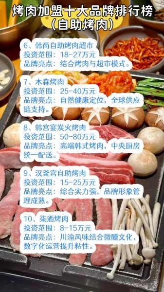 巴西烤五花肉加盟多少钱_开店流程详解-第2张图片-山城妙识