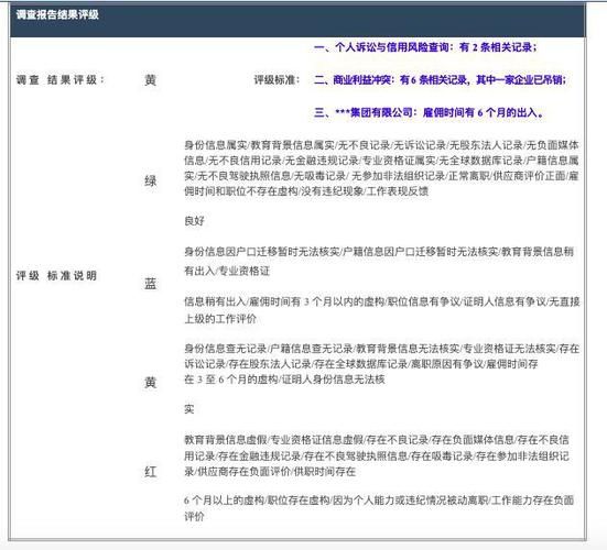 知了背调查什么_知了背调多久出结果-第2张图片-山城妙识