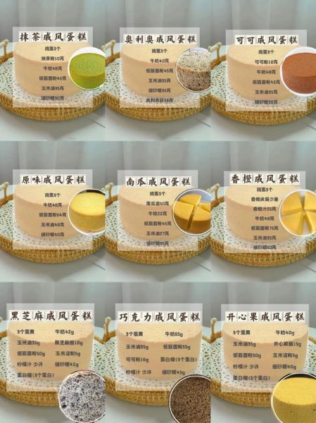 如何制作蛋糕_制作蛋糕需要哪些材料-第3张图片-山城妙识 如何制作蛋糕_制作蛋糕需要哪些材料-第3张图片-山城妙识