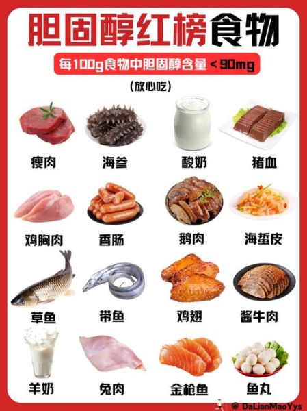 胆固醇高不宜吃什么食物_胆固醇高饮食禁忌-第1张图片-山城妙识