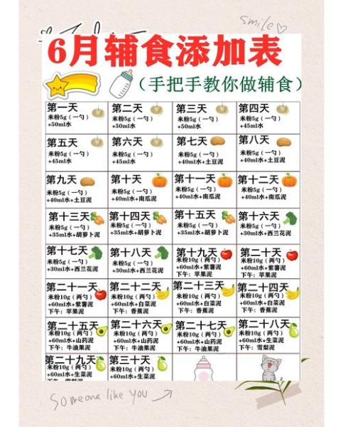 6个月宝宝辅食吃多少_一天吃几次-第2张图片-山城妙识 6个月宝宝辅食吃多少_一天吃几次-第2张图片-山城妙识