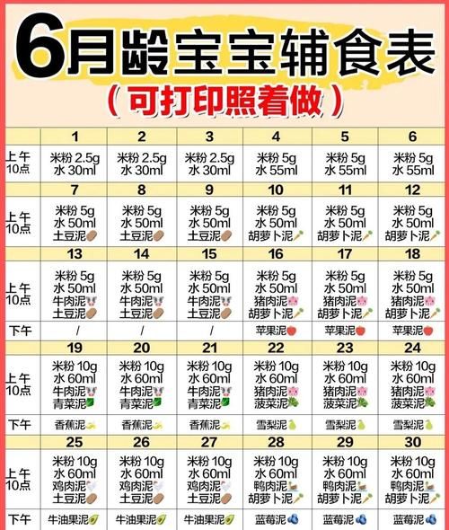 6个月宝宝辅食吃多少_一天吃几次-第3张图片-山城妙识 6个月宝宝辅食吃多少_一天吃几次-第3张图片-山城妙识