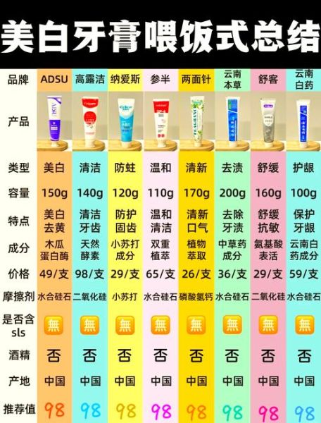 怎样才能快速美白_简单方法有哪些-第3张图片-山城妙识