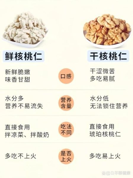 经常吃核桃有什么好处_核桃的营养价值与功效-第1张图片-山城妙识