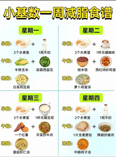 营养餐食谱怎么做_一周减脂营养餐怎么搭配-第1张图片-山城妙识