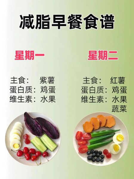 营养餐食谱怎么做_一周减脂营养餐怎么搭配-第2张图片-山城妙识