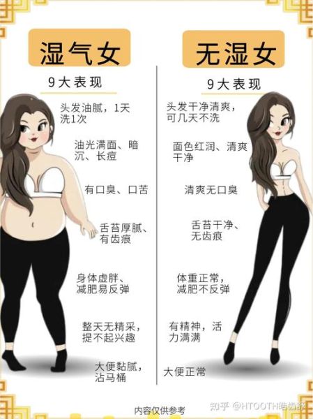 湿气重的症状有哪些_湿气重有什么危害-第2张图片-山城妙识