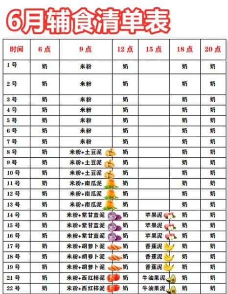 六个月宝宝吃什么辅食_六个月宝宝一天吃几次辅食-第1张图片-山城妙识