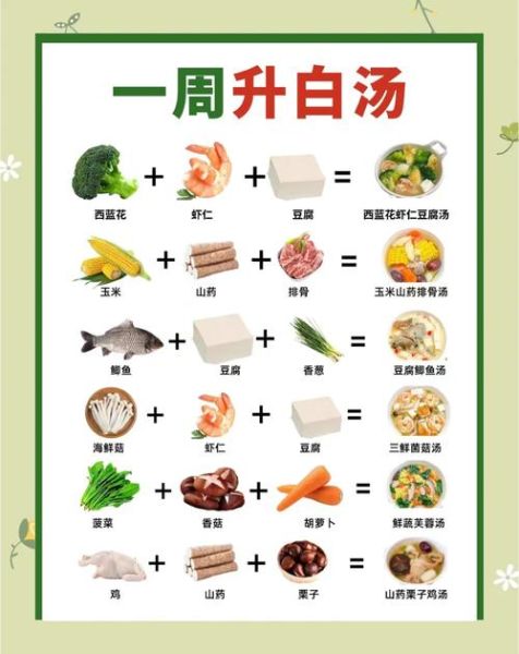 白细胞低吃什么食补_白细胞低食补吃什么好-第1张图片-山城妙识 白细胞低吃什么食补_白细胞低食补吃什么好-第1张图片-山城妙识