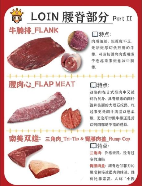 西冷和肉眼哪个好吃_口感区别怎么选-第1张图片-山城妙识 西冷和肉眼哪个好吃_口感区别怎么选-第1张图片-山城妙识