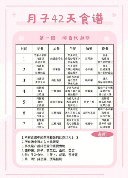 产后42天月子餐食谱_如何科学搭配-第1张图片-山城妙识